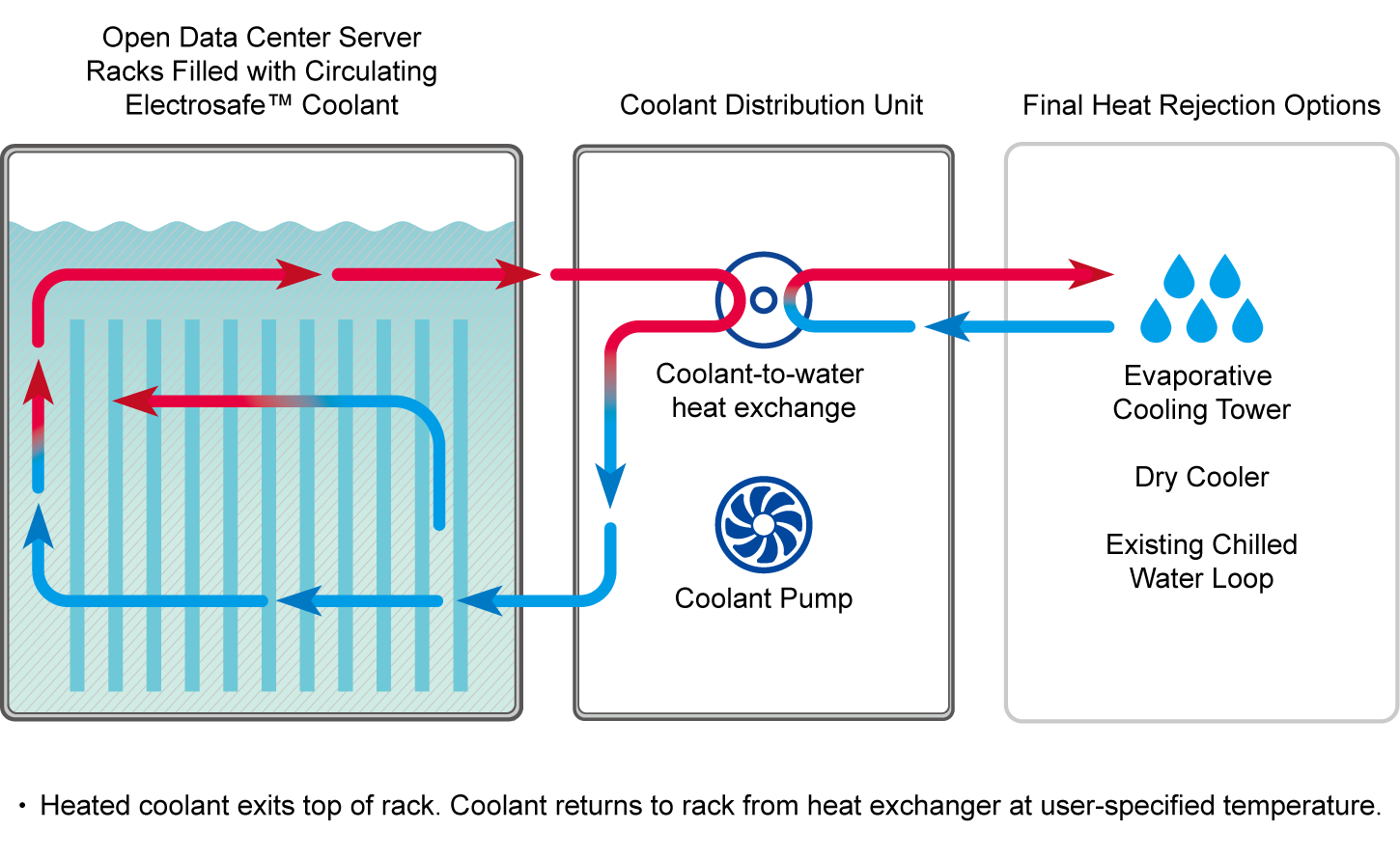 Immersion Datacenter Cooling - Pioneering Sustainability and ESG in ...